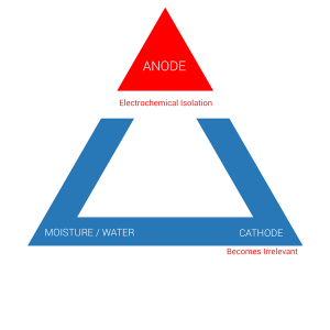 Global Chem - The Steam and Cooling Water Specialists